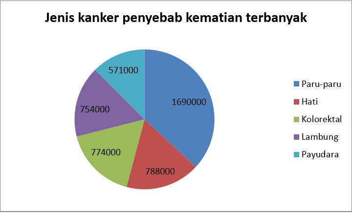 Indonesia Cancer Care Community - ICCC